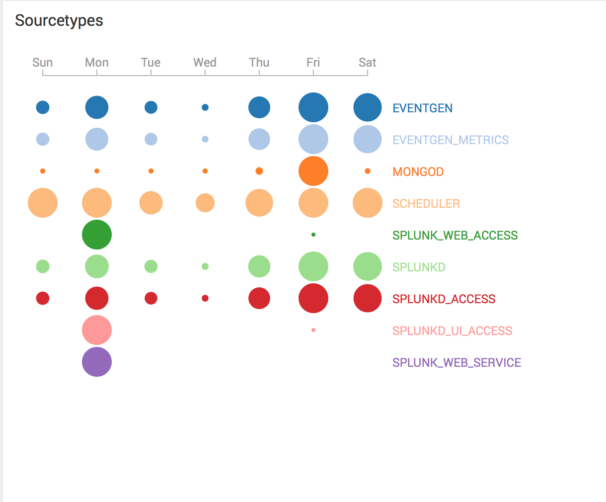 Creating And Using New Custom Visualizations In Splunk 64 Function1